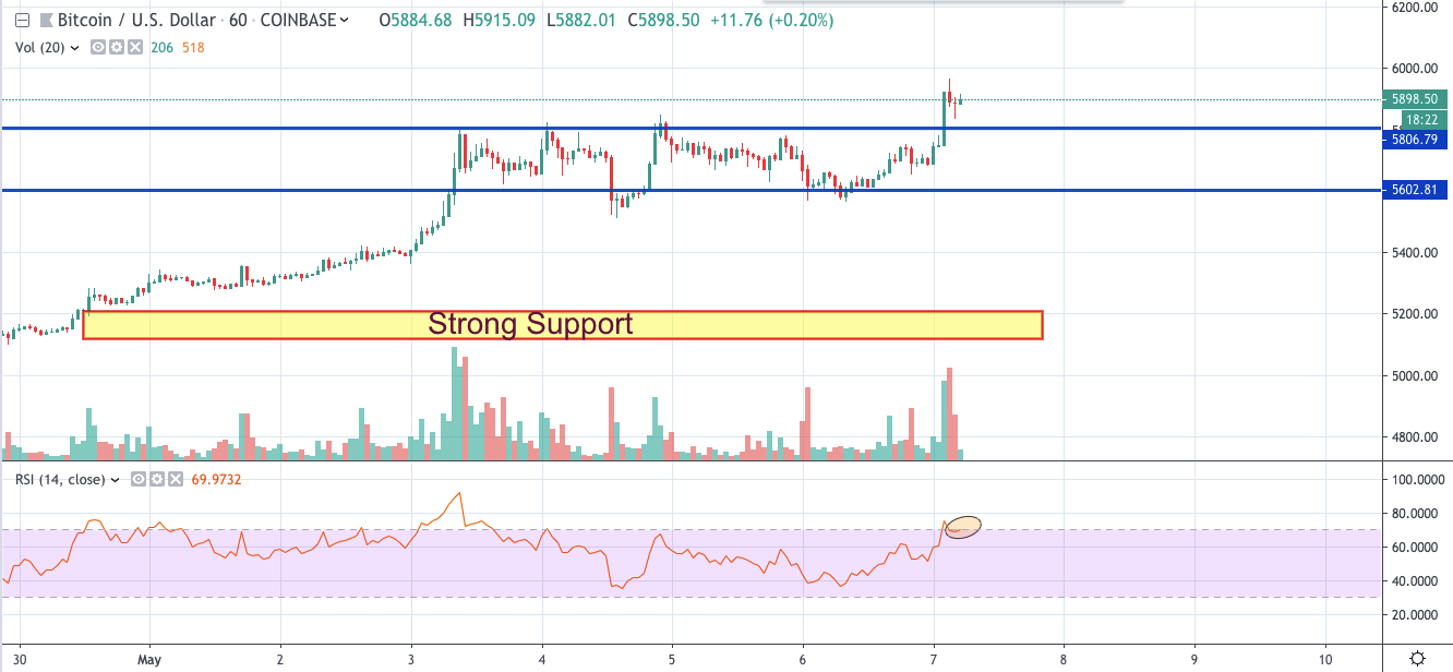 Top 3 Price Predictions Btc Eth Xrp — Bulls Are On The Way To 200